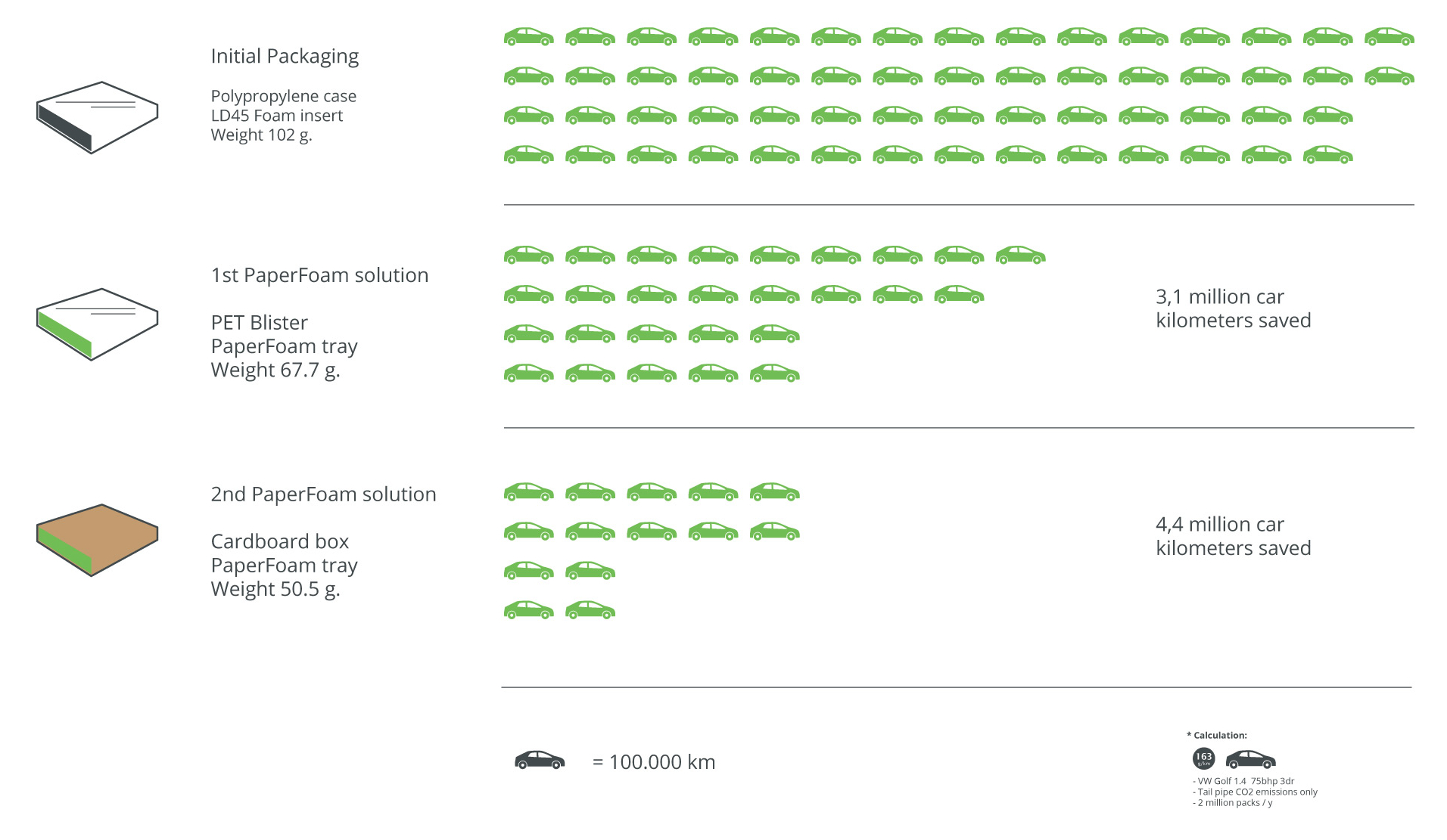 Sustainable packaging: PaperFoam® - environment-friendly